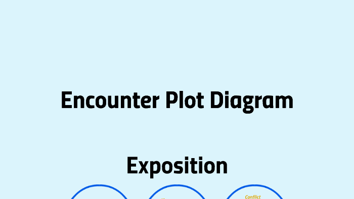 Encounter Plot Diagram by Barrett Bigham on Prezi