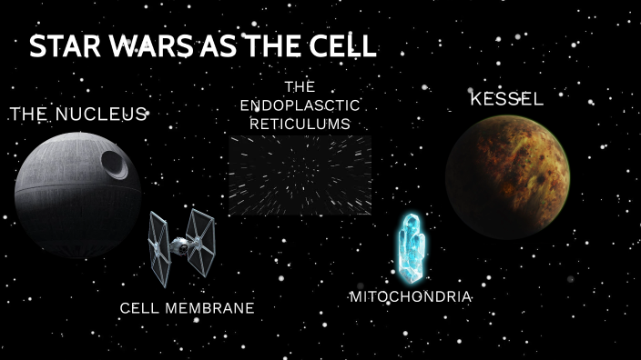 Star Wars Cell Project by Jordan Darby on Prezi