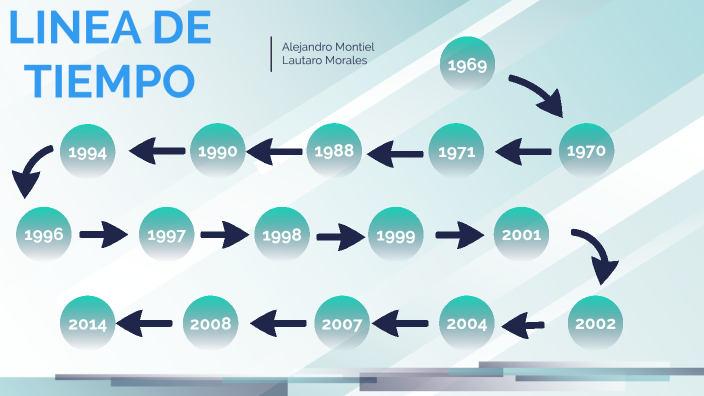 LINEA DE TIEMPO DE LA RAM by Ale Montiel on Prezi