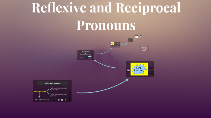 Reflexive and Reciprocal Pronoun by Patricia Aquino on Prezi