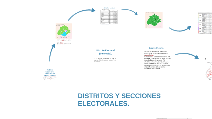 DISTRITOS Y SECCIONES ELECTORALES. by Luis Alberto Juárez Quezada on Prezi