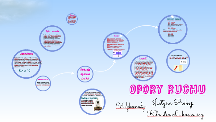 Opory ruchu by Klaudia Łukasiewicz on Prezi