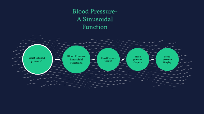 Blood pressure Sinusoidal Function by Sujit Iyer on Prezi