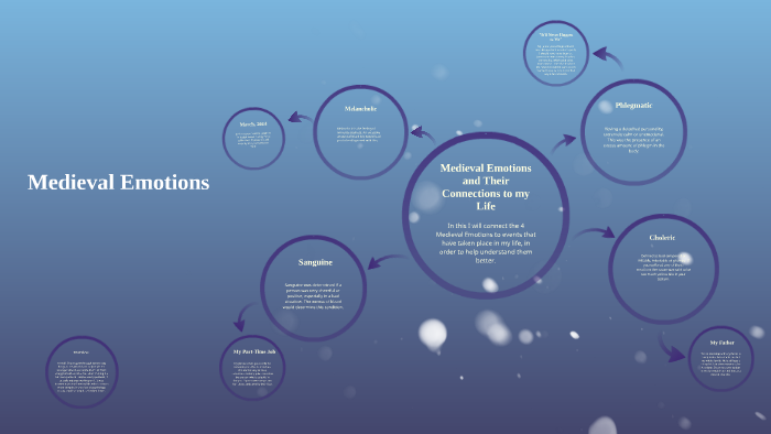 Medieval Emotions by Makenzie Walck on Prezi