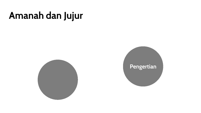 Sifat amanah dan jujur by Aurora Citra Pramitha on Prezi
