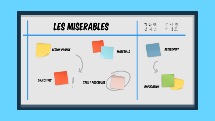 Writing skill_Les Miserables by 다연 정 on Prezi