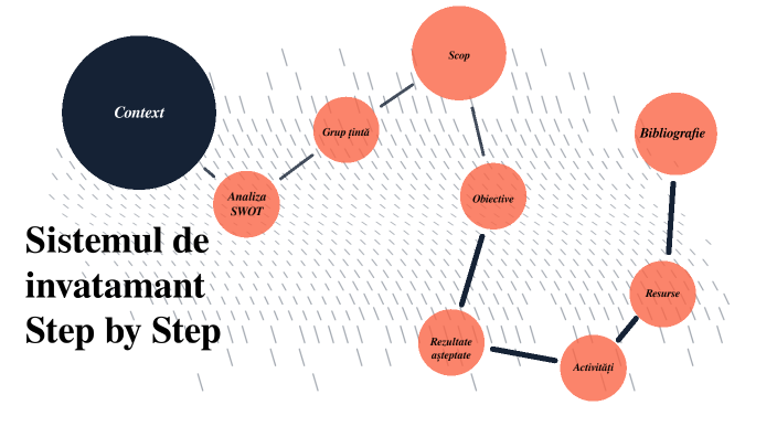 Sistemul de invatamant Step by Step by Mihai Gheorghe on Prezi