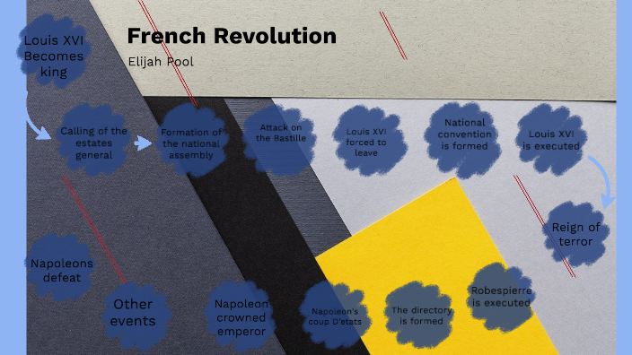 French Revolution Timeline by elijah pool on Prezi