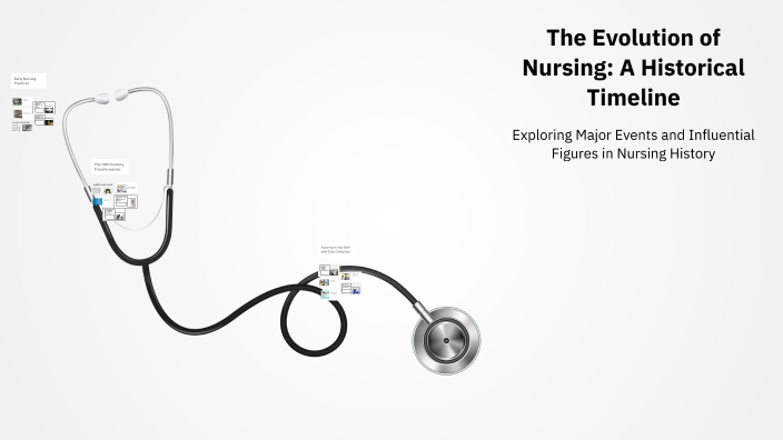 The Evolution of Nursing: A Historical Timeline by Rebekah Goodwin on Prezi