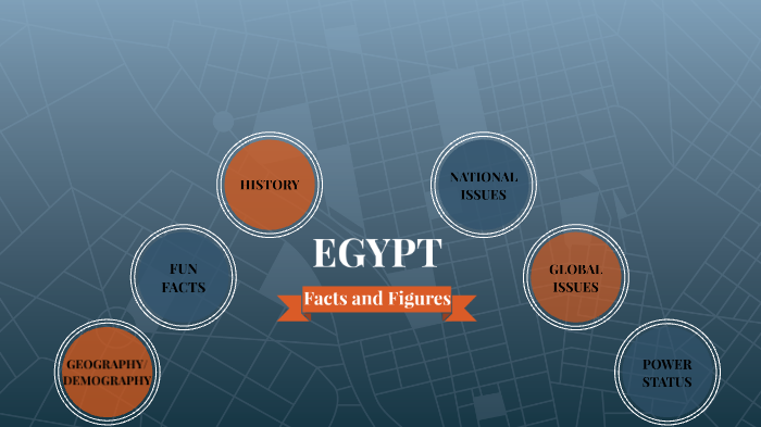 Egypt Geopolitical Research Presentation by eleanor ickes on Prezi