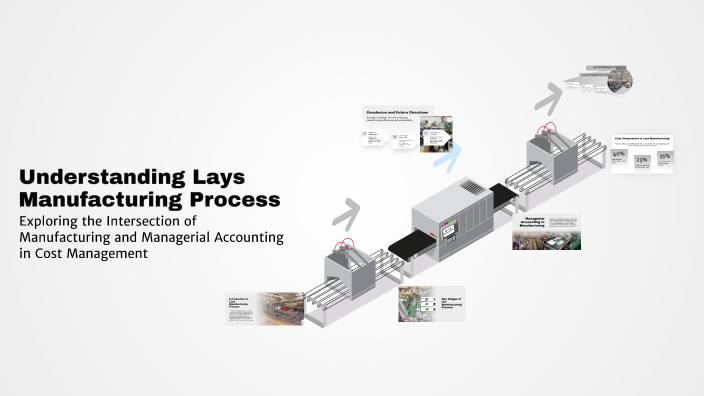 Understanding Lays Manufacturing Process by Tarry tarry on Prezi