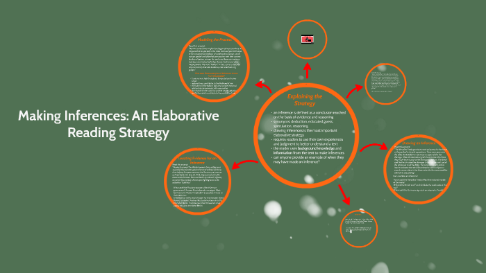 Making Inferences: An Elaborative Reading Strategy by on Prezi