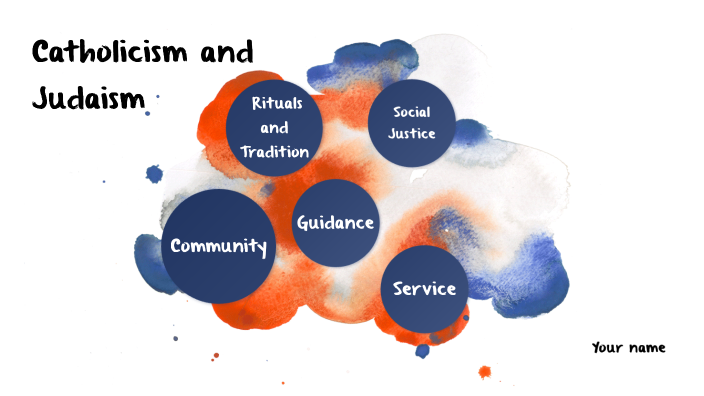 Catholicism and Judaism by Abby DeLorme on Prezi