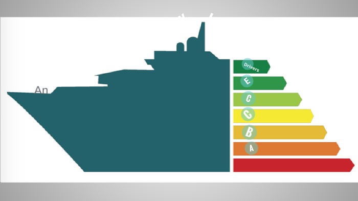An Intro to Maritime Energy Management by Mhmd Rowihil on Prezi