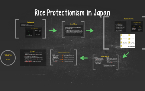 Rice Protectionism in Japan by Tanvir Janmohamed on Prezi