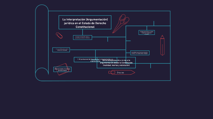 La Interpretación (Argumentación) jurídica en el Estado de Derecho by ...
