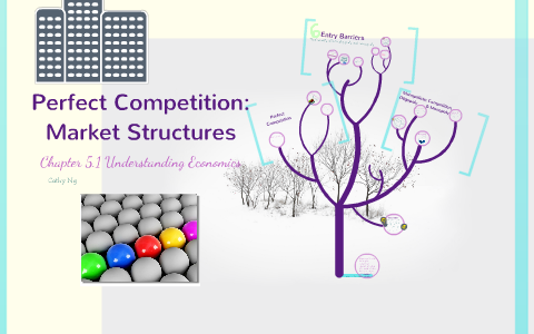 Perfect Competition: Market Structures by Cathy Ng on Prezi