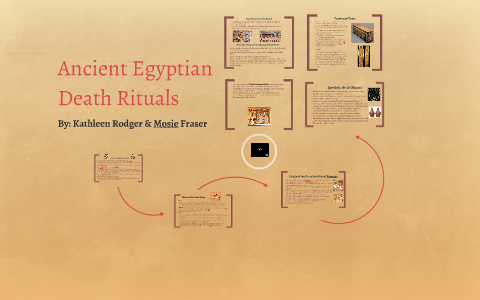 Ancient Egyptian Death Rituals by Mosie Fraser on Prezi