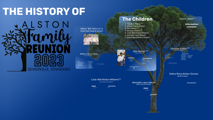 Alston Family by Samiya Alston on Prezi