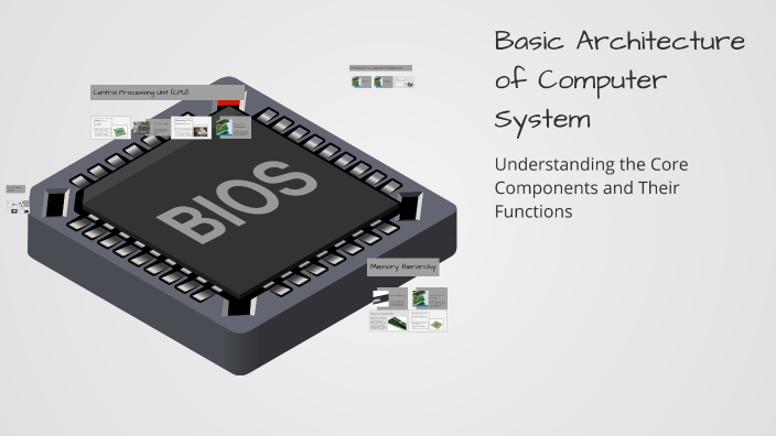 Basic Architecture of Computer System by Nitin Sattavan on Prezi