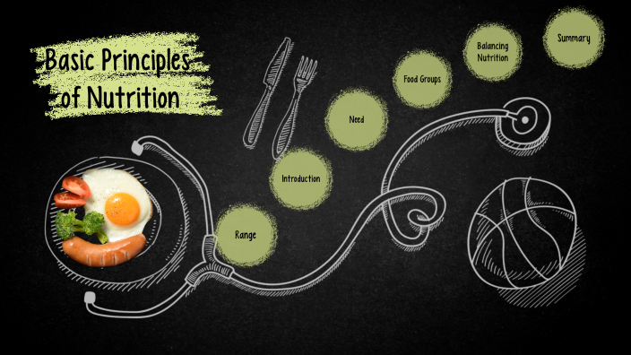 Basic Principles of Nutrition by george angus on Prezi