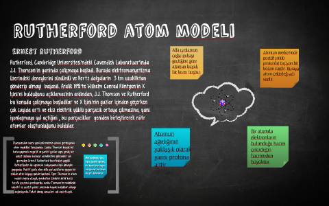 Rutherford atom modeli by Sıla Beste on Prezi