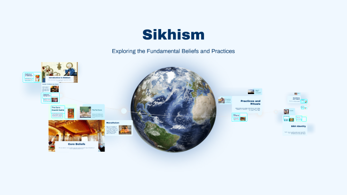 Sikhism by Daniel Small on Prezi