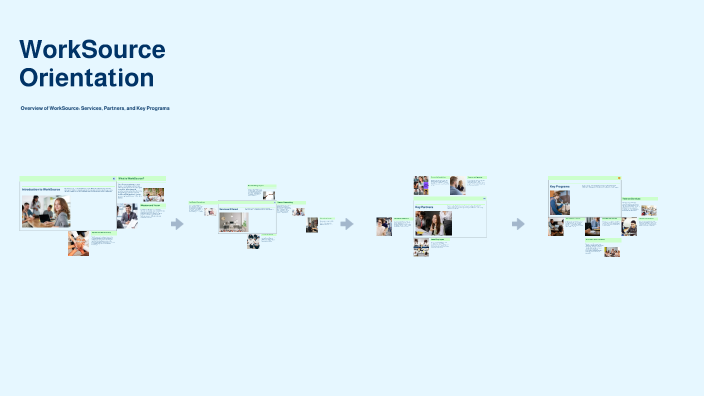 Overview of WorkSource Orientation by WorkSource PacMtn on Prezi
