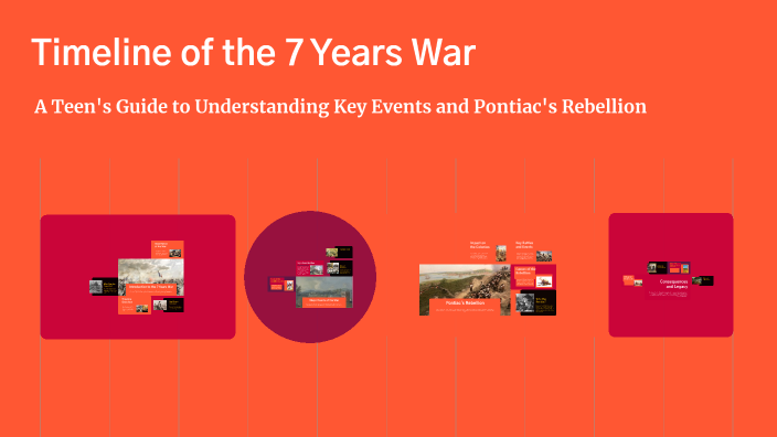Timeline of the 7 Years War by Allyson Payne on Prezi