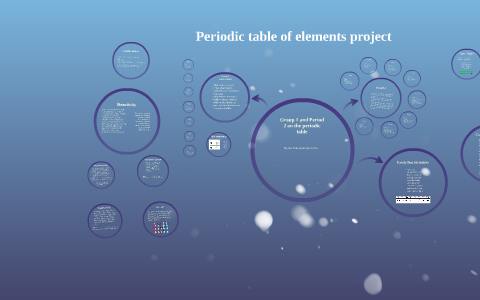 Group 1 and Period 2 on the periodic table by on Prezi