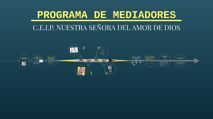 PROGRAMA DE MEDIADORES by Gema Madrigal Losa on Prezi