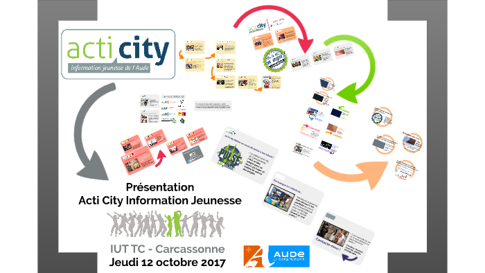 IUT TC CARCASSONNE- Présentation acti city - Information jeunesse by ...