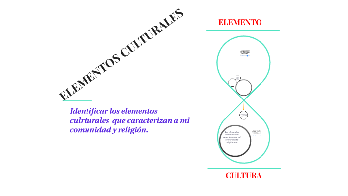 ELEMENTOS CULTURALES by ImaginArte Arciniega on Prezi