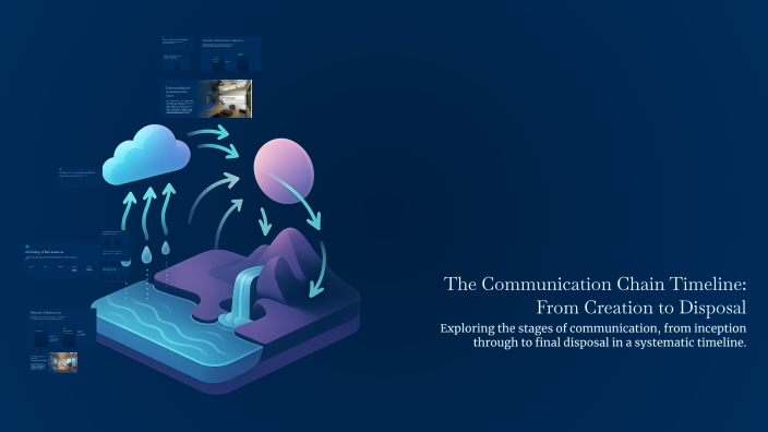 The Communication Chain Timeline: From Creation to Disposal by Sophia ...