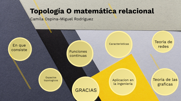 Topologia O matematica Relacional by Camila Ospina Figueroa on Prezi