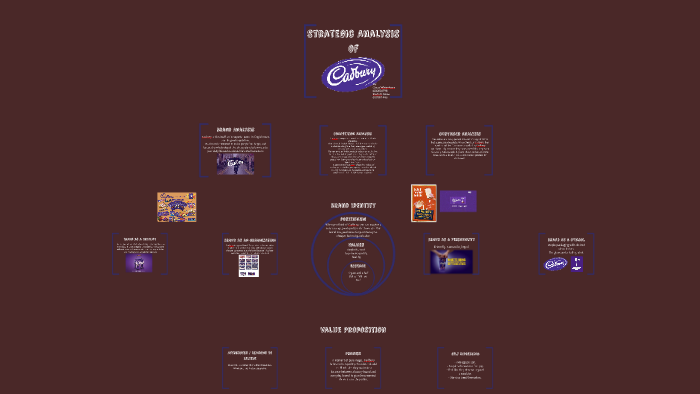Strategic Analysis of Cadbury by Grace Watemberg on Prezi