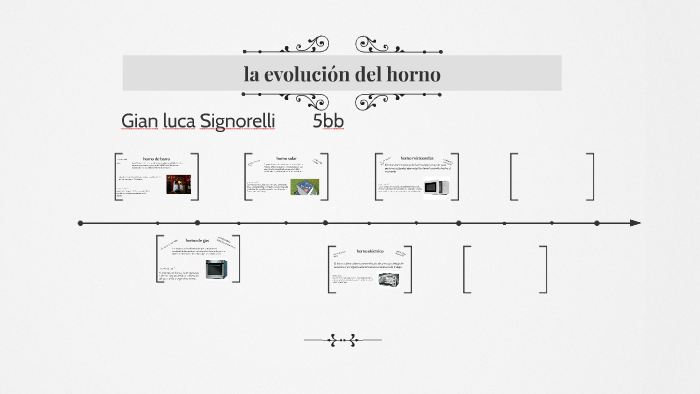 la evolucion del horno by gian luca signorelli arias on Prezi