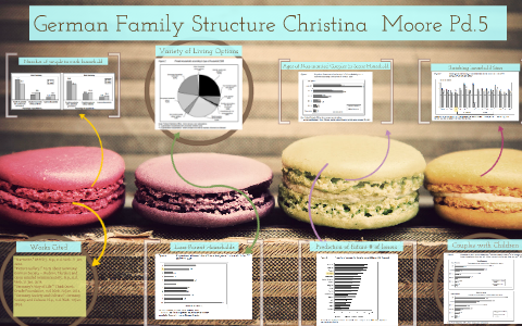 German Family Structure by Christina Moore on Prezi