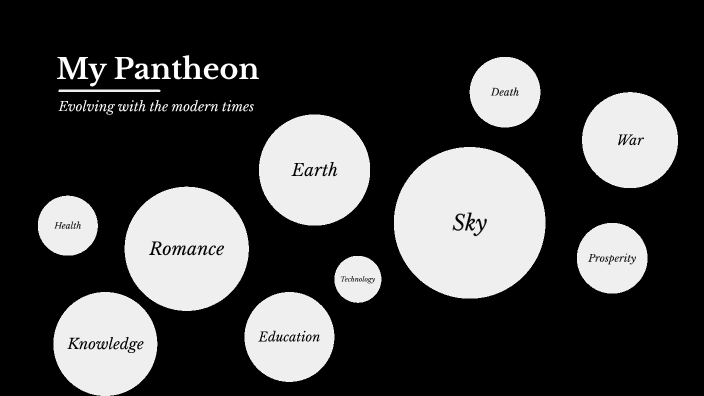 A Modern Pantheon by Amber Wang on Prezi