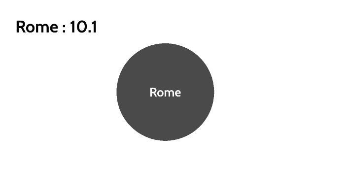 Mind Map : Rome by Robert Woodall on Prezi