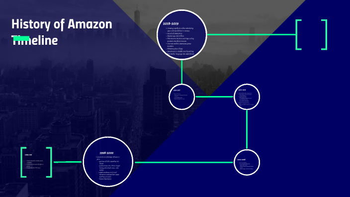 Amazon History Timeline by Eric Russell Jr. on Prezi