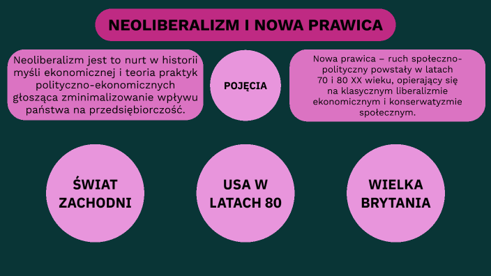 NEOLIBERALIZM I NOWA PRAWICA by Daria D on Prezi