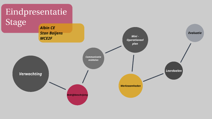 Stagepresentatie ALBIN CE Stan by Stan Baijens on Prezi