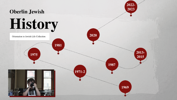 Oberlin Jewish History by Elliot Diaz on Prezi