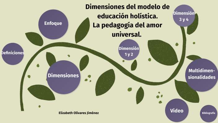 Dimensiones del modelo de educación holística. by eli olivares on Prezi