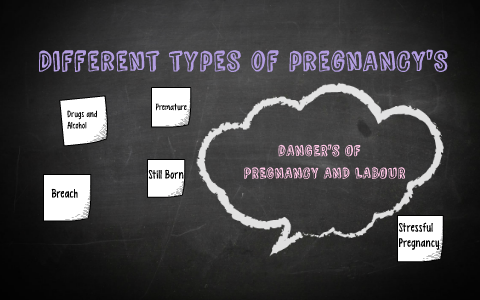 Different types of pregnANCIES by Georgina Green on Prezi