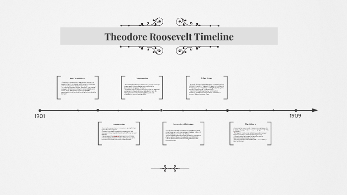 Theodore Roosevelt Timeline by Niclas Gebhardt on Prezi