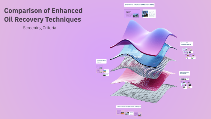 Comparison of Enhanced Oil Recovery Techniques by Kamila Adel on Prezi