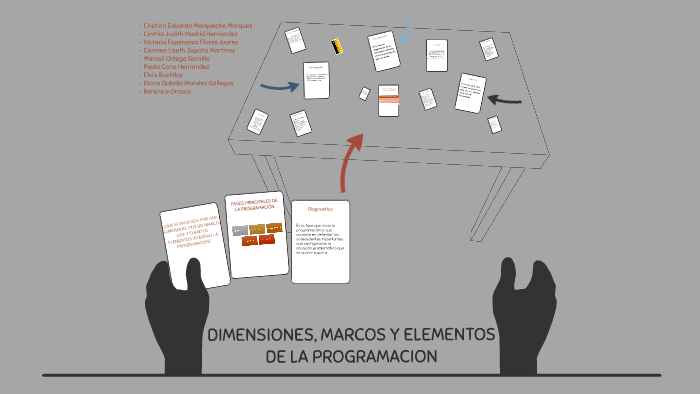 DIMENSIONES, MARCOS Y ELEMENTOS DE LA PROGRAMACION by Cristian Morquecho on Prezi
