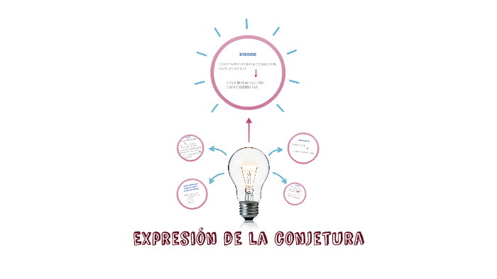 Expresión de la conjetura by Patrycja Łapińska on Prezi